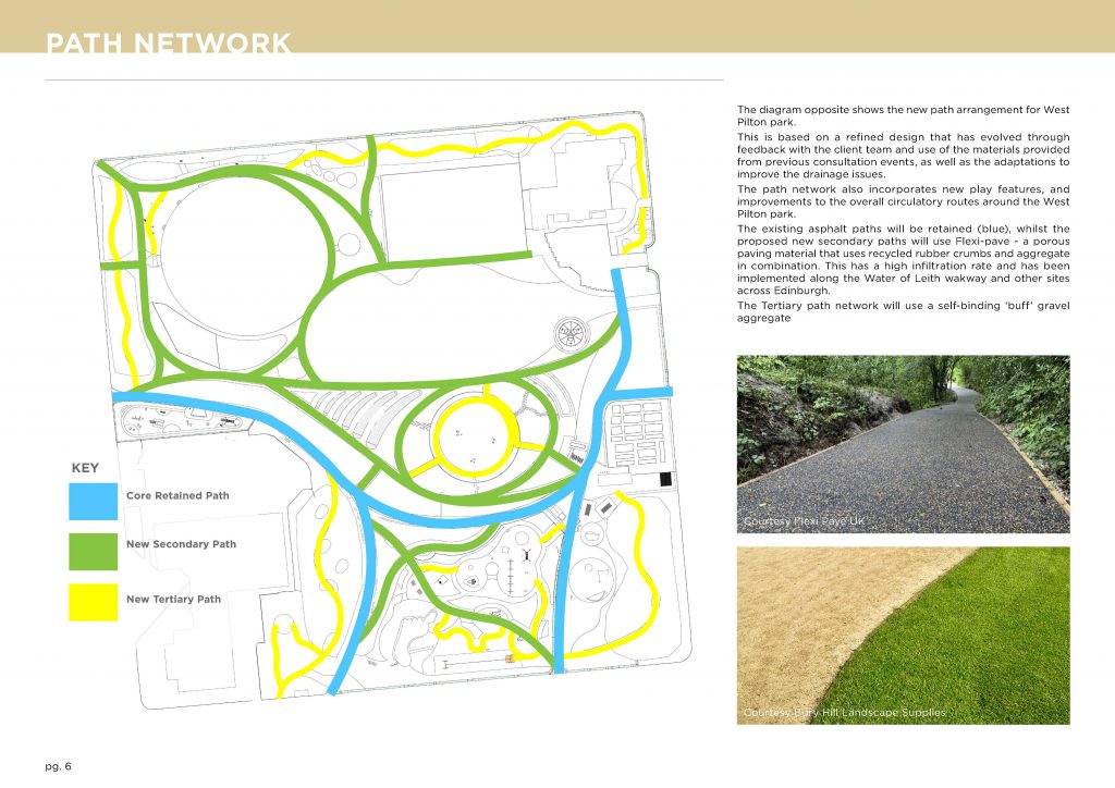 A New Park for West Pilton – Edinburgh & Lothians Greenspace Trust